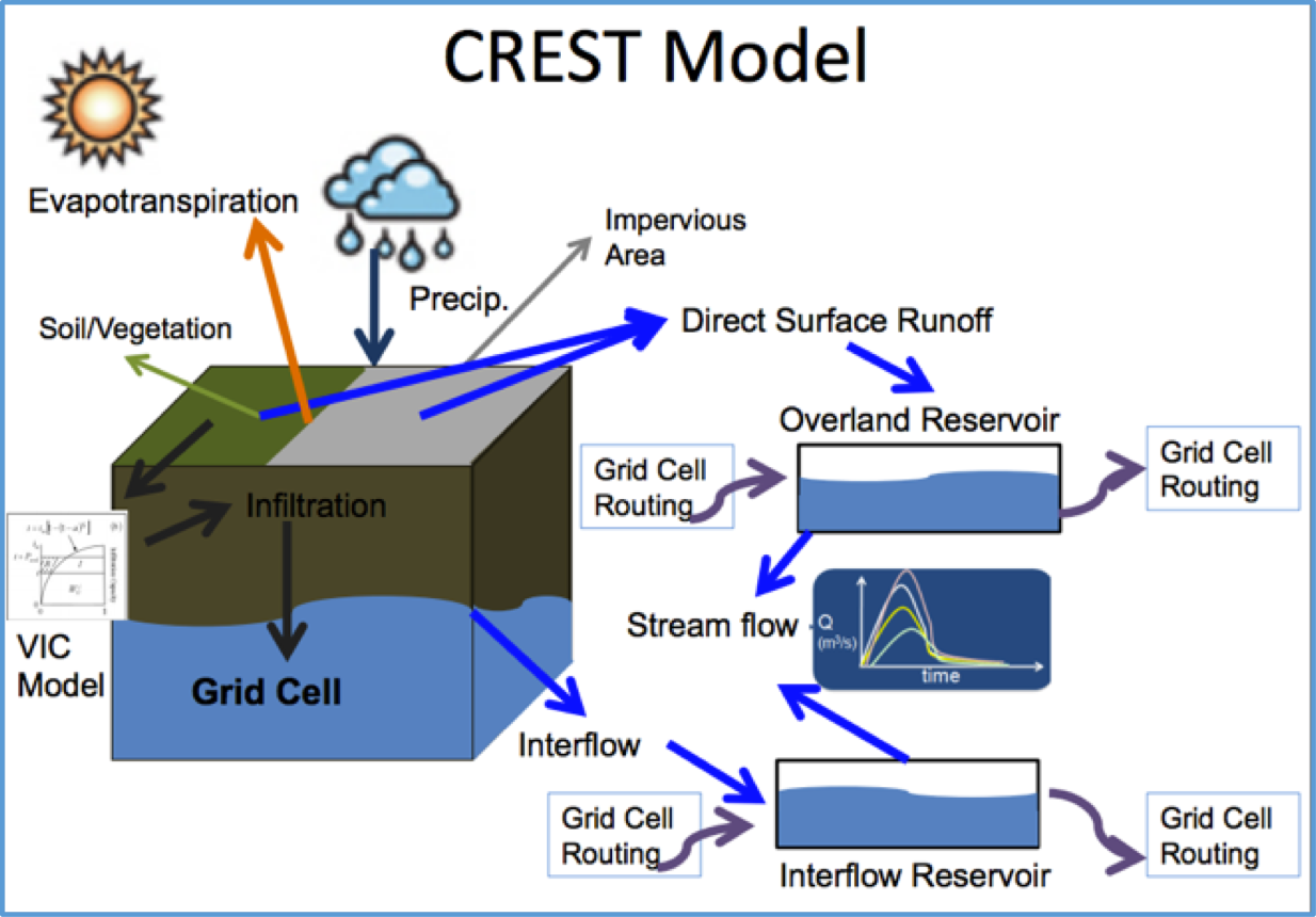 Models – LI's Flood Lab at CU Boulder